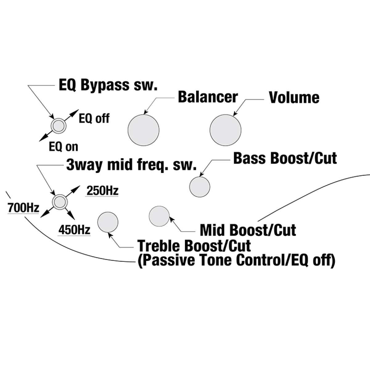 Ibanez SR500E-BAB Basszusgitár